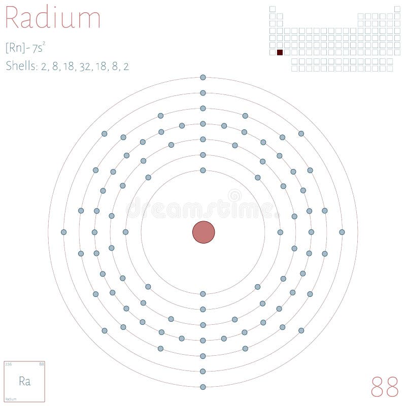 Radium Bohr Model