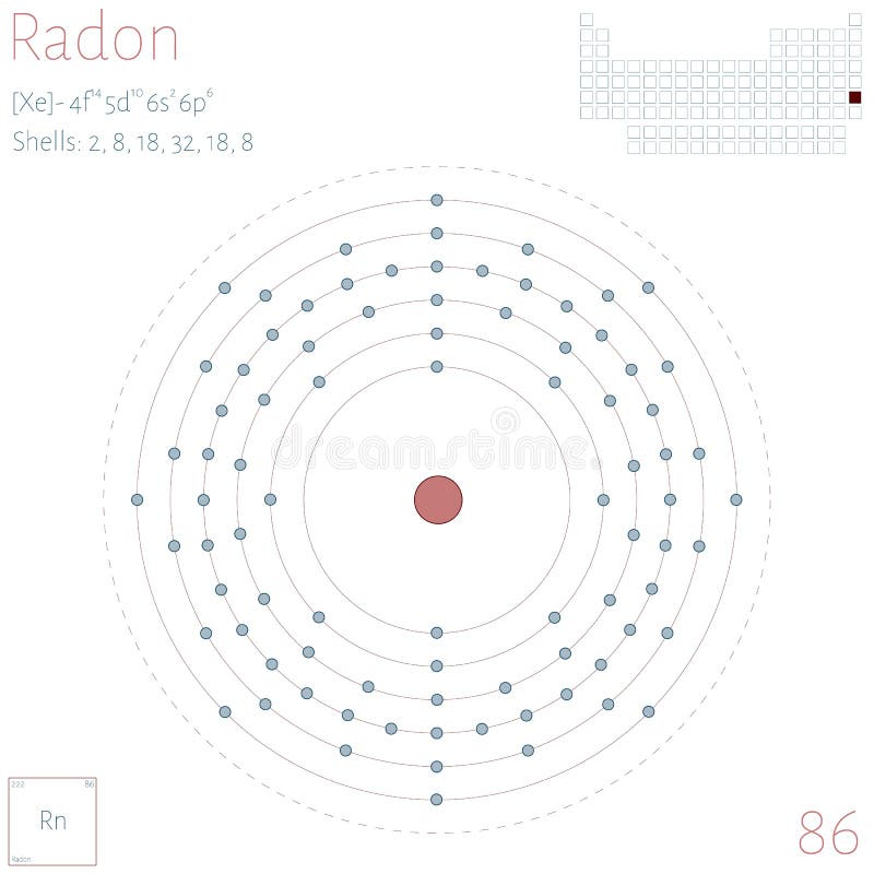 Bohr Model Of Radon