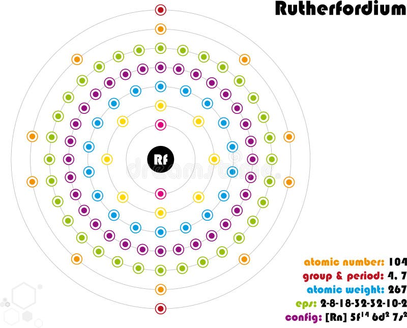 Infographic of the Element of Rutherfordium Stock Vector - Illustration ...
