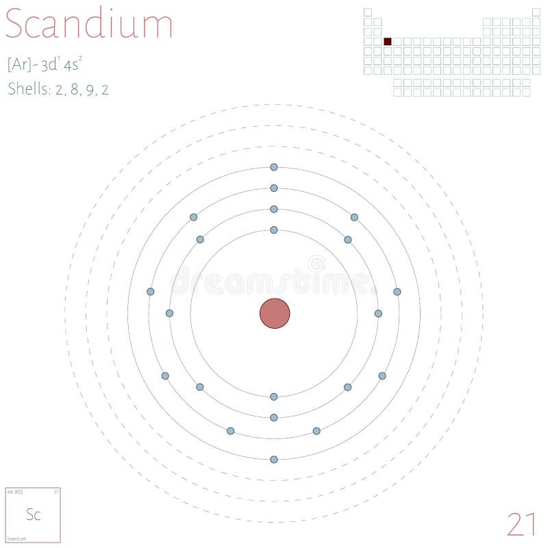Infographic of the Element of Scandium Stock Vector - Illustration of ...