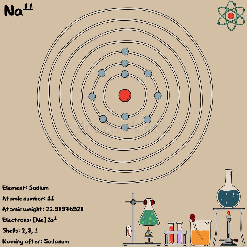 Natrium Atom Stock Illustrations – 62 Natrium Atom Stock Illustrations ...
