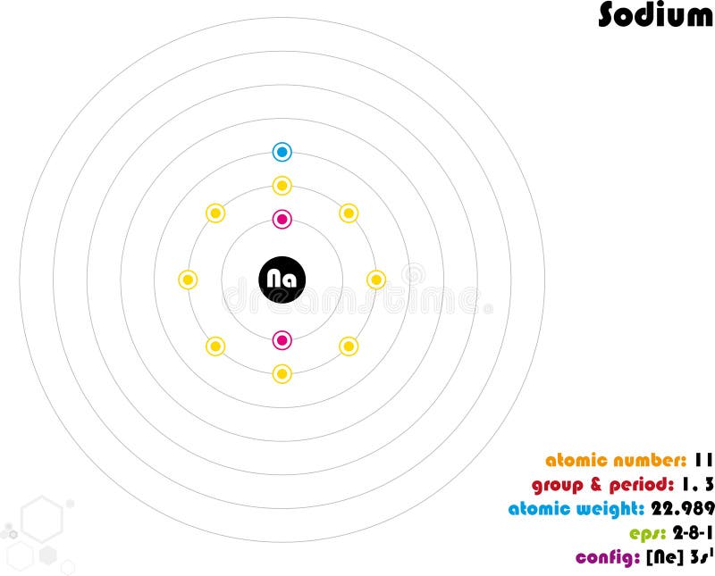 Infographic of the Element of Sodium Stock Vector - Illustration of ...
