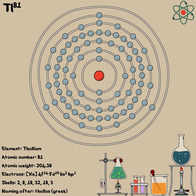 Infographic of the Element of Thallium Stock Vector - Illustration of ...