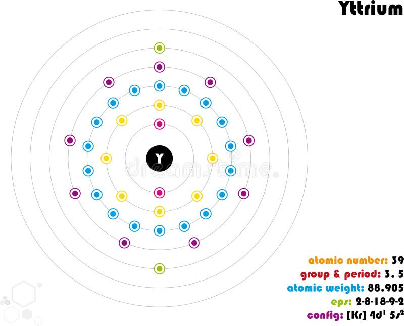 Infographic of the Element of Yttrium Stock Vector - Illustration of ...