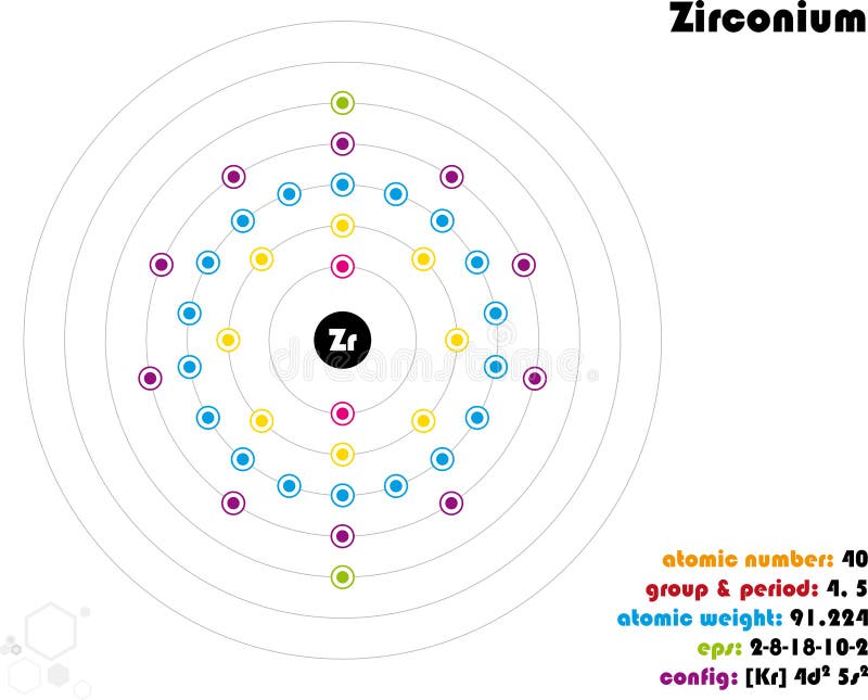 Infographic of the Element of Zirconium Stock Vector - Illustration of ...