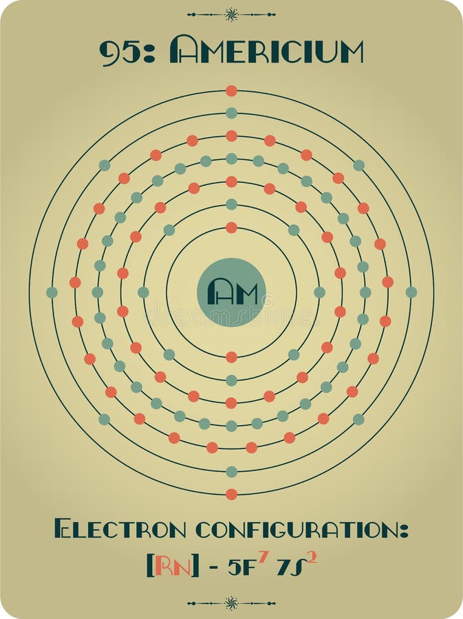 Element of Americium stock vector. Illustration of education - 99044768