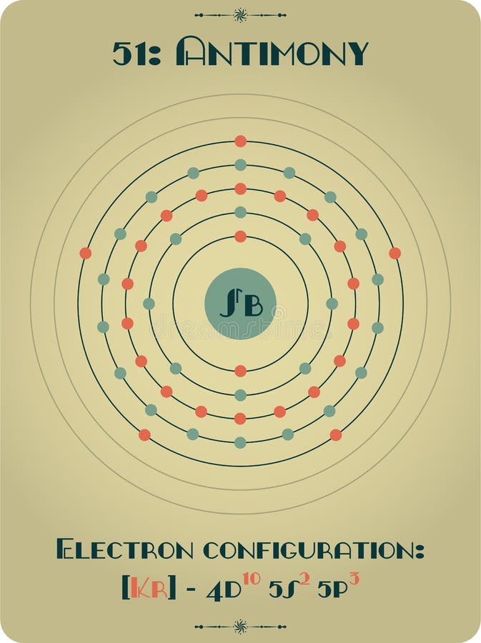 Element of Antimony stock vector. Illustration of core - 102075621