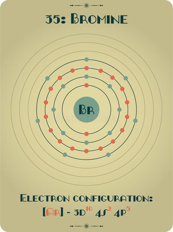 Element of Bromine stock vector. Illustration of college - 104400483