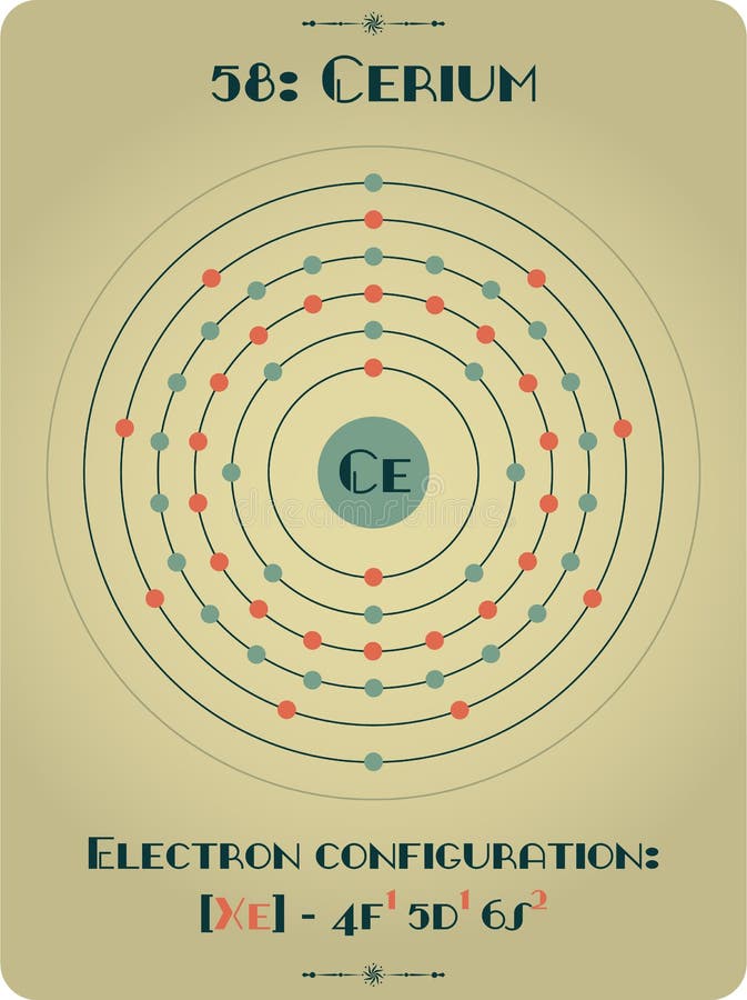 Element of Cerium stock vector. Illustration of school - 101180676