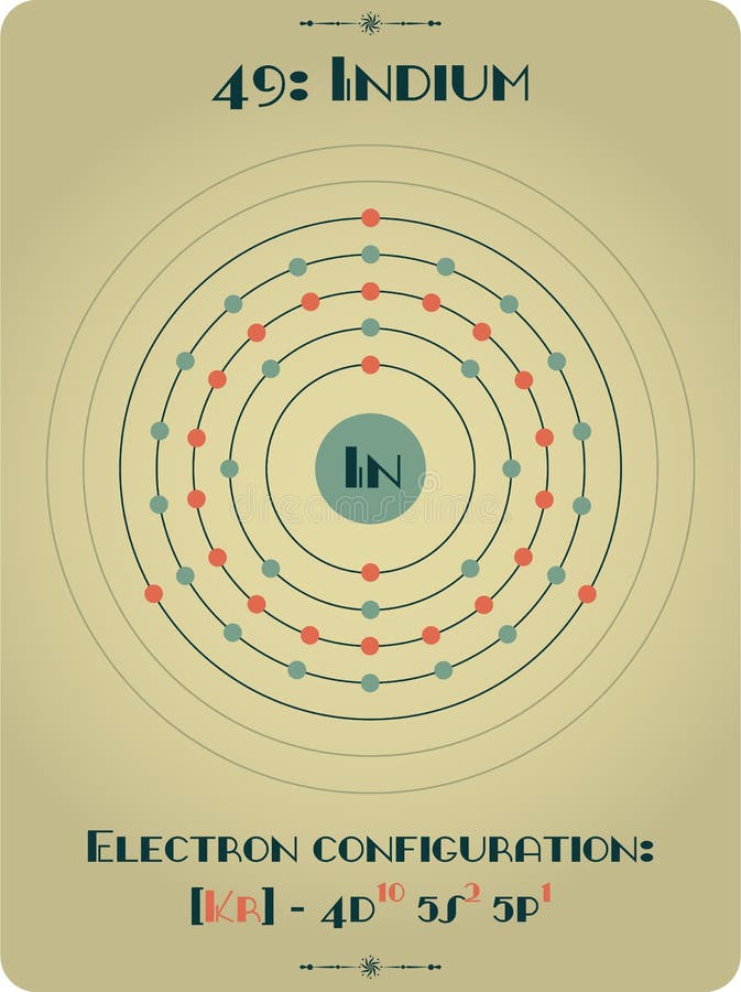 Element of Indium stock vector. Illustration of atomic - 102075278