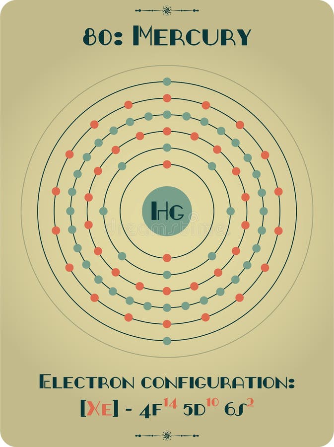 Element of Mercury stock vector. Illustration of physics - 83047458
