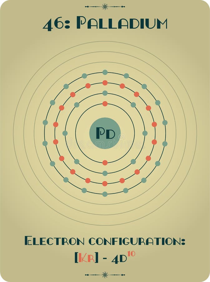 Element of Palladium stock vector. Illustration of black - 94513370