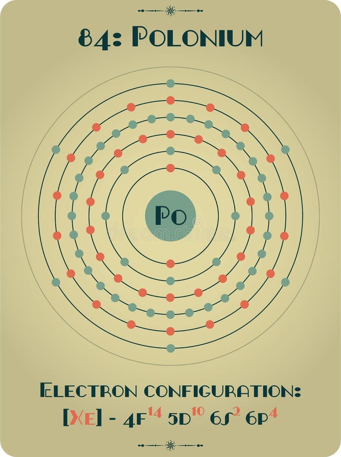 Polonium Stock Illustrations – 552 Polonium Stock Illustrations ...