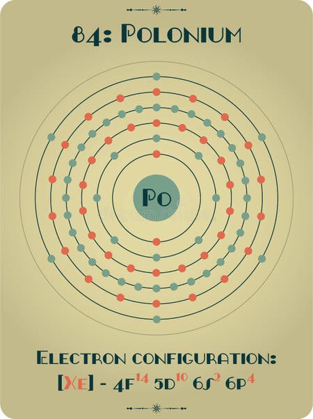 Element of Polonium stock vector. Illustration of chemistry - 99837523