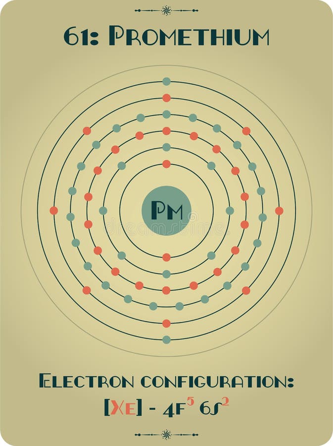 Element of Promethium stock vector. Illustration of element - 84488051