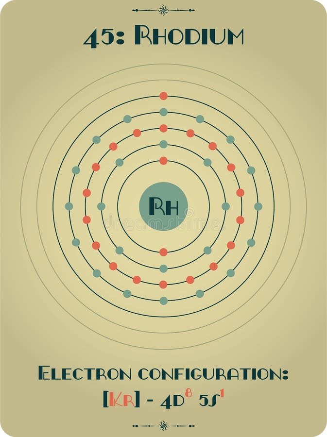 Rhodium Element Project