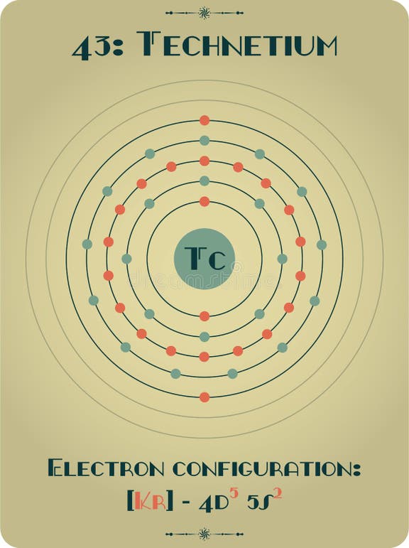 Element of Technetium stock vector. Illustration of atom - 104400276