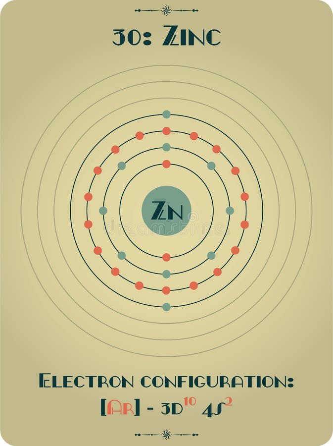 Element of Zinc stock vector. Illustration of weight - 87989790