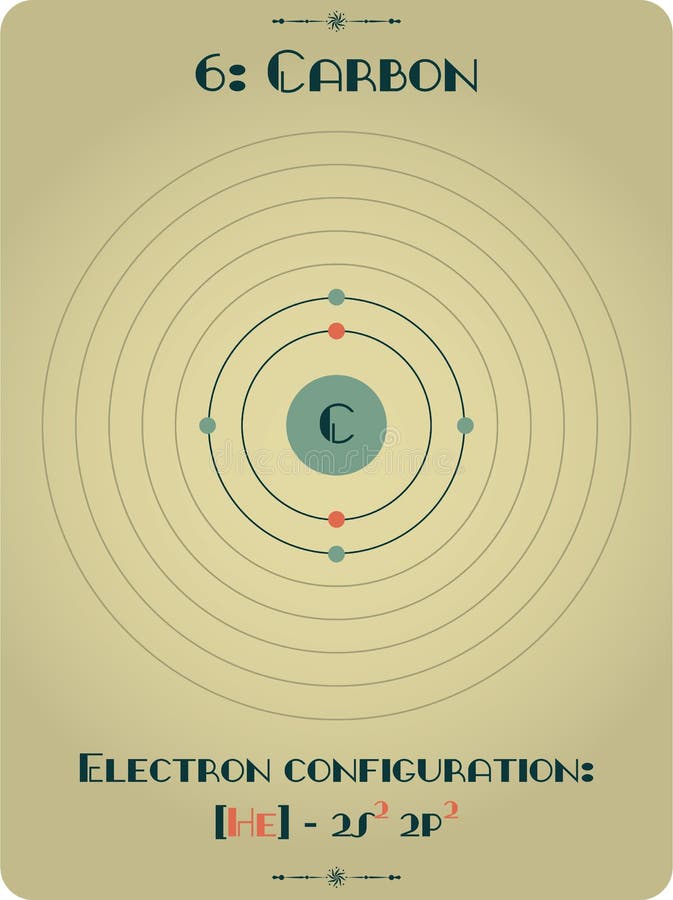 Element of Carbon stock vector. Illustration of carbon - 105319640