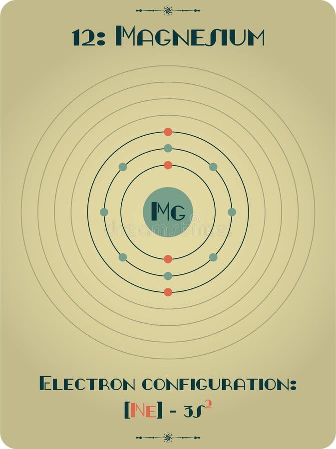 Element of Magnesium stock vector. Illustration of infographic - 105319495