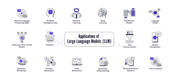 Large Language Model Icon Set. Vector Line Icons for AI Concepts Stock ...