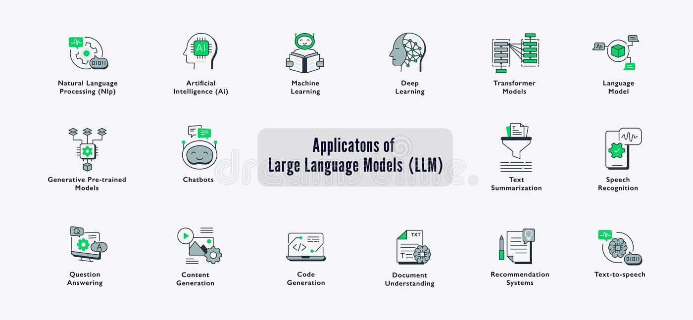 Large Language Model Icon Stock Illustrations – 115 Large Language ...