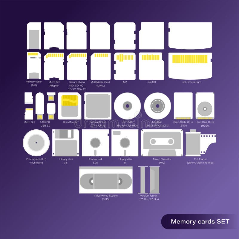 A Large Set of Flash Cards Media and Old Memory Drives. Stock Vector ...