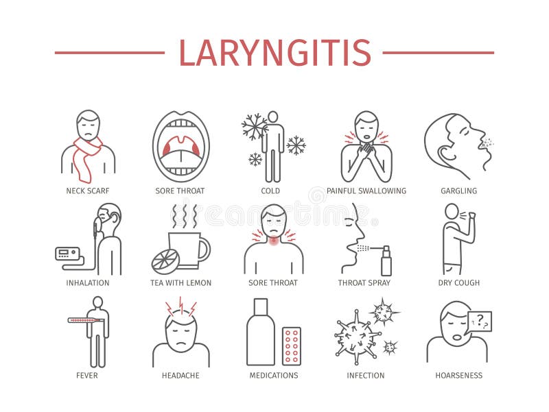Laryngitis. Symptoms, Treatment. Line Icons Set. Vector Stock ...