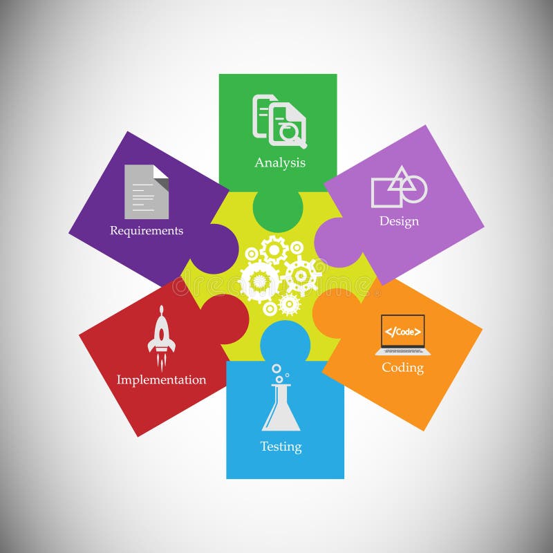 Las Diversas Fases Del Proceso De Desarrollo Del Software Ilustración ...