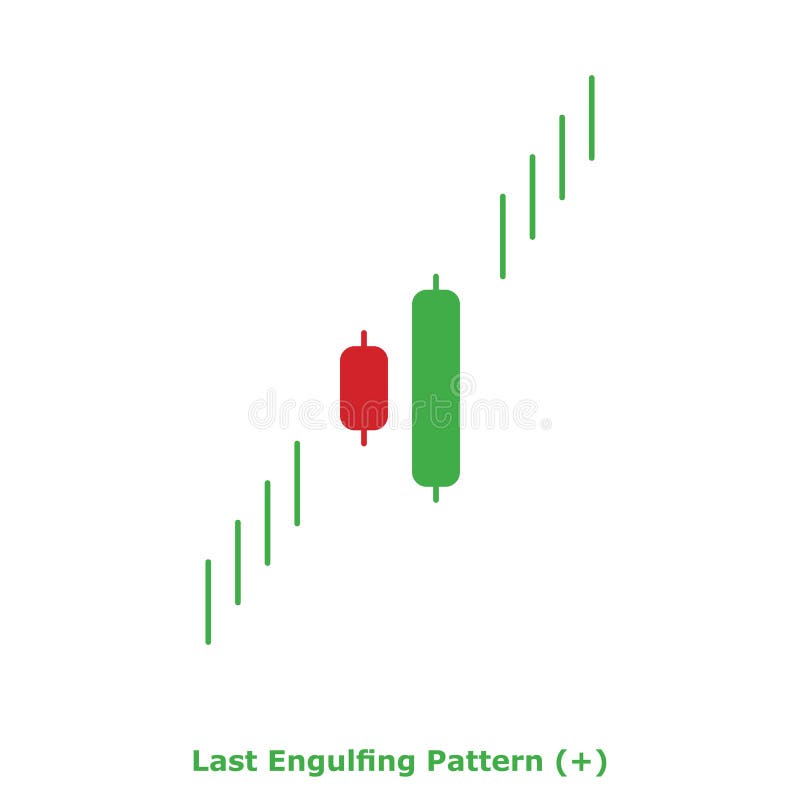 Engulfing Pattern Stock Illustrations – 102 Engulfing Pattern Stock ...