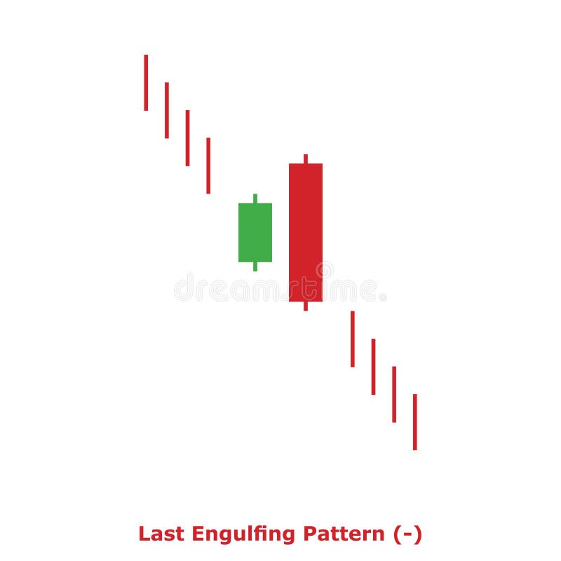 Last Engulfing Pattern (-) Green & Red - Square Stock Vector ...