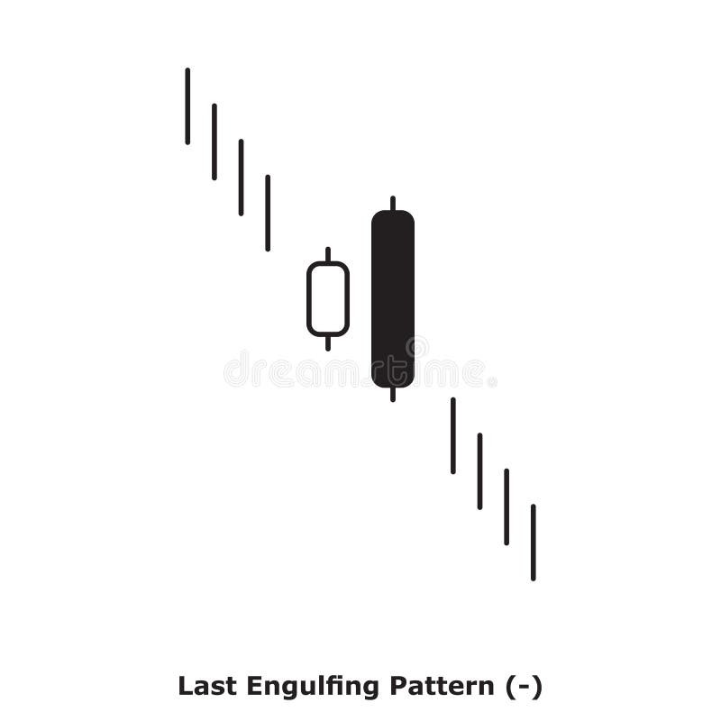Bearish Continuation Stock Illustrations – 847 Bearish Continuation ...