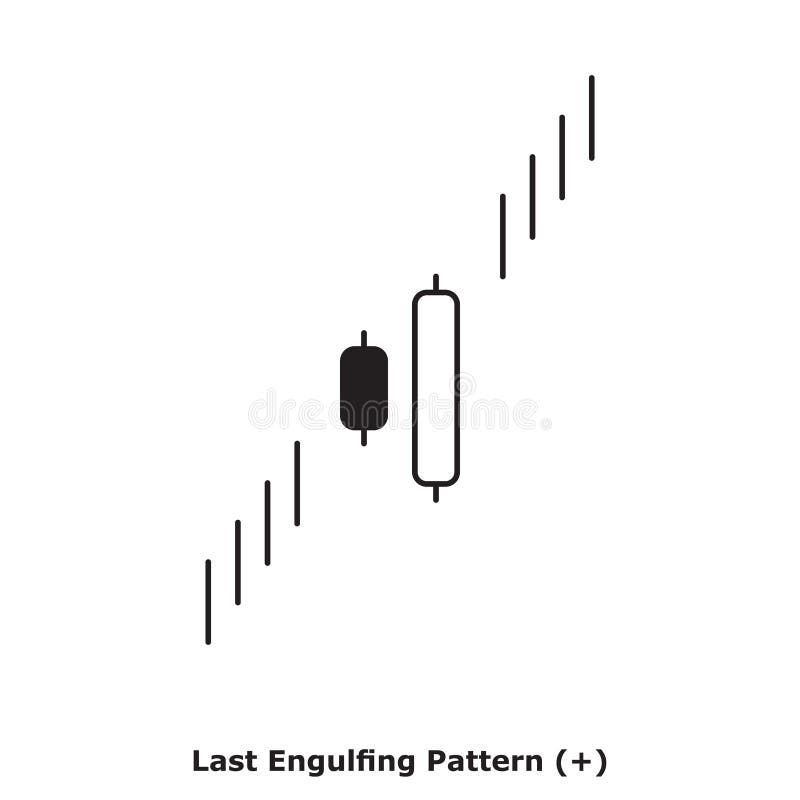 Last Engulfing Pattern (+) White & Black - Round Stock Vector ...