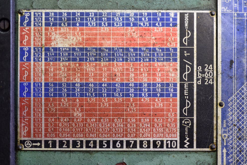 Lathe Size Conversion Chart Stock Image - Image of drills, place: 250376379