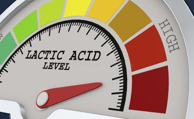 Latic Acid Level Measuring Scale with Color Indicator Stock ...