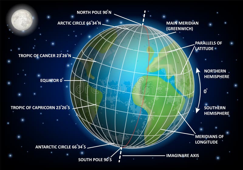 Tilt of the Earth`s Axis and Earth`s Seasons Stock Vector ...