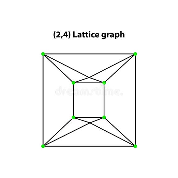 (2,4) Lattice Graph. Scared Geometry Vector Design Elements Stock ...