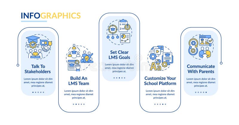 Launching School Learning Management System Rectangle Infographic ...