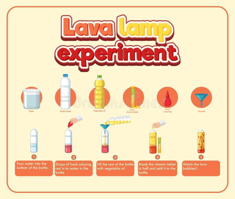 Lava Lamp Science Experiment Stock Vector - Illustration of clip ...