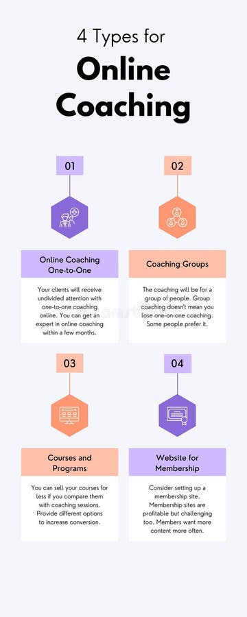 Lavender Modern 4 Type Online Coaching Infographic Stock Illustration - Illustration of drawing ...