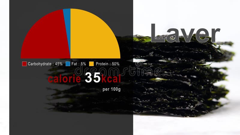 Pie-type Graph Showing Nutritional Content. Stock Video - Video of term ... Pie-type Graph Showing Nutritional Content. Stock Video - Video of term ...