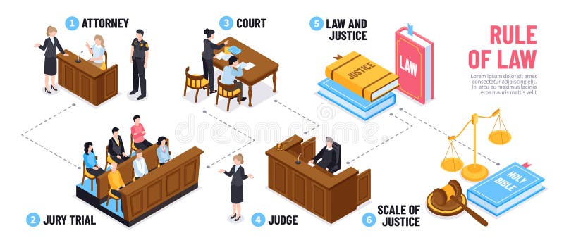 Law and Justice Isometric Flowchart Stock Illustration - Illustration ...