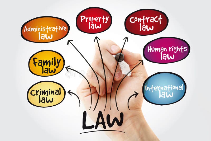 Law Practices Mind Map with Marker, Business Concept Background Stock ...