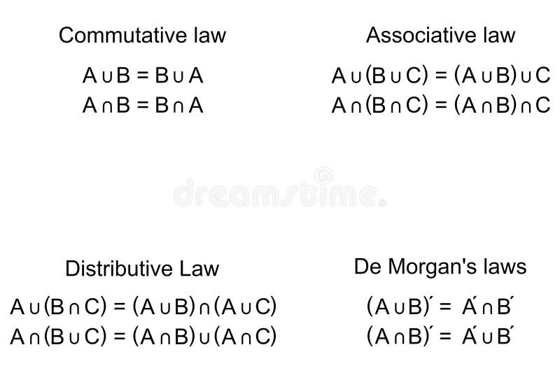 Commutative Associative Distributive De Morgan's Laws Stock ...