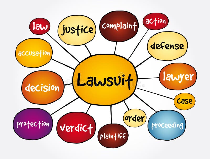 Litigation Mind Map, Law Concept for Presentations and Reports Stock ...