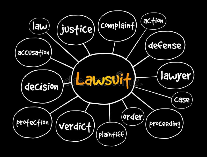 Litigation Mind Map, Law Concept for Presentations and Reports Stock ...