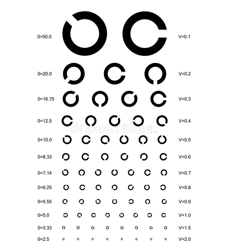 Eye Vision Test, Poor Eyesight Myopia Diagnostic on Snellen Eye Test ...