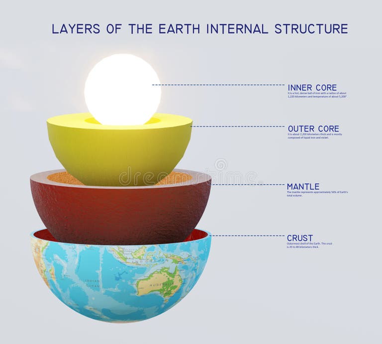 Layers of the Earth Internal Structure Science Diagram Labelling Stock ...