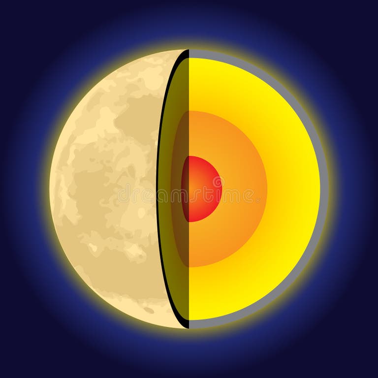 Moon Layers Stock Illustrations – 2,517 Moon Layers Stock Illustrations ...