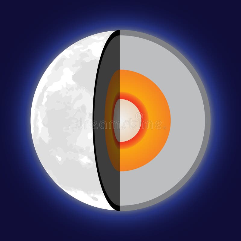 Layers of Moon or Inside of the Moon Illustration with Inner Core ...